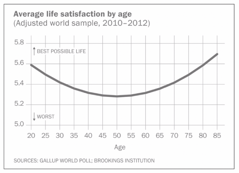 The Most Common Myths about Happiness - GREGG VANOUREK
