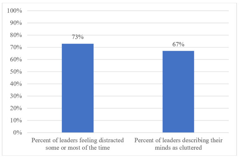 The Problem with Lack of Focus—And How to Fix It
