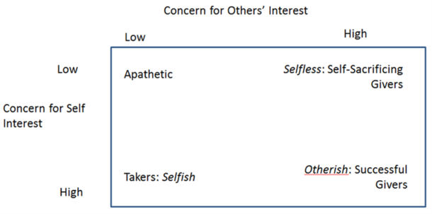 Are You Focusing Too Much on Others’ Needs?