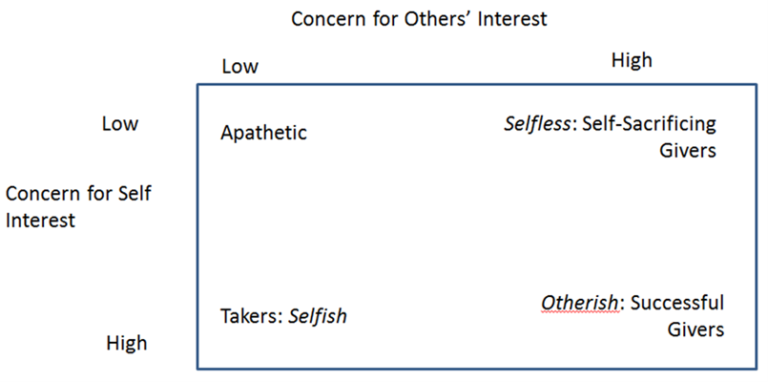 Are You Focusing Too Much on Others’ Needs?