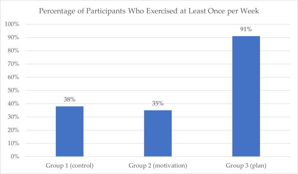 Exercise and Movement for Health, Wellness, and Great Work - GREGG VANOUREK