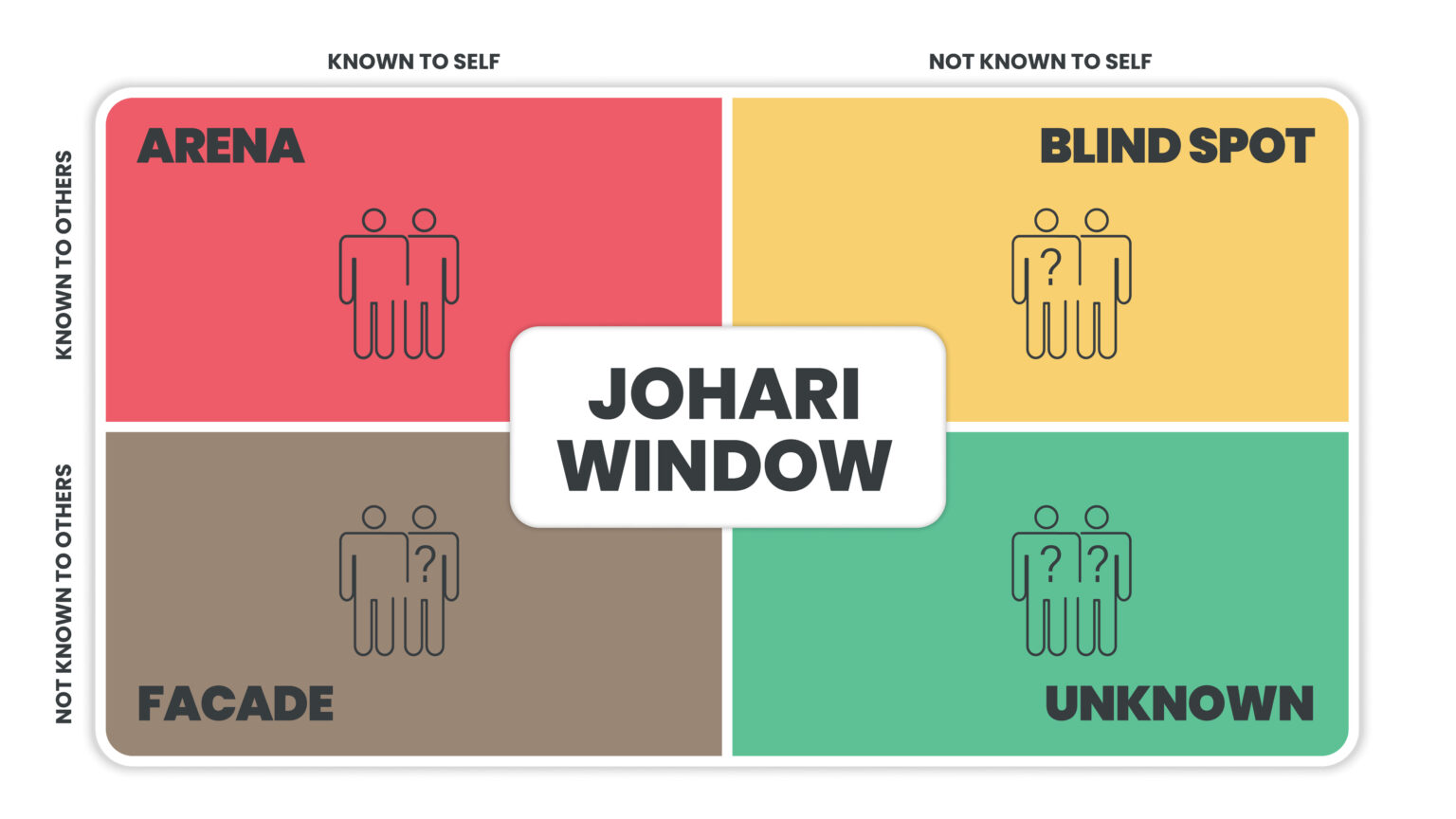 This Is How to Develop Self-Awareness: 7 Approaches - GREGG VANOUREK