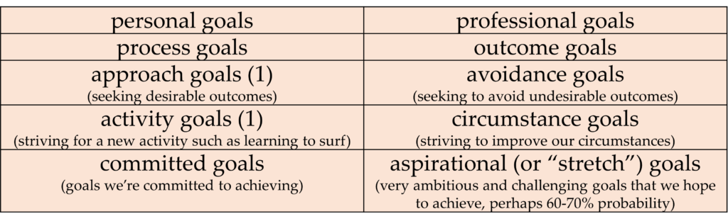 The Benefits of Setting and Pursuing Goals - GREGG VANOUREK
